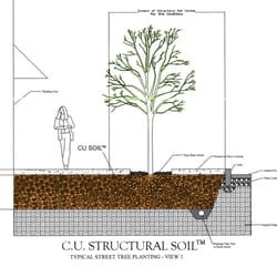 Read Custom Soils - Nurseries & Gardening - 158 Tihonet Rd, Wareham, MA ...