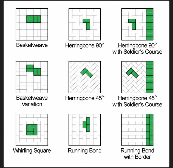 Interlock Paver Design - Masonry/Concrete - 2245 W University Dr, Tempe ...