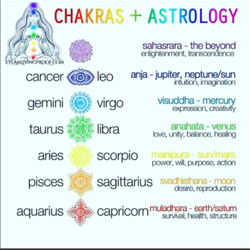 Chakra Studio - Supernatural Readings - 617 Broad Ave, Ridgefield, NJ ...
