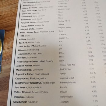 Churchkey - 120 Photos & 117 Reviews - Bars - 910 12th St, Modesto, CA ...