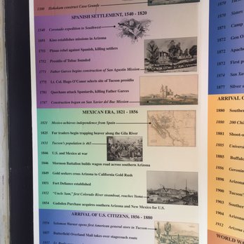 Arizona History Museum - 37 Photos & 12 Reviews - Museums - 949 E 2nd ...